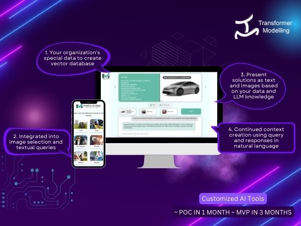 Projects | Techdojo | Research & Development